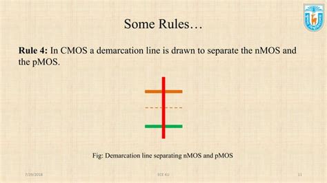 Stick Diagram And Lambda Based Design Rules Pptx