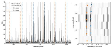 Left Snr Spectrum Of The Star Kic4448777 Shown In Light Grey And The Download Scientific