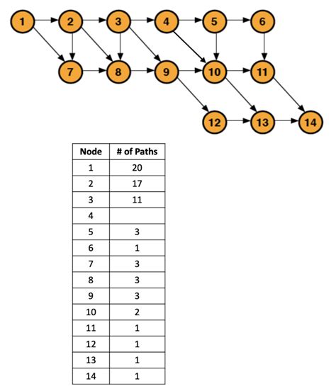 Solved Dynamic Programming Principles Can Be Applied The Chegg