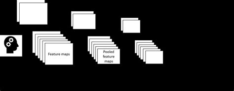 An Example Of The CNN Architecture Download Scientific Diagram
