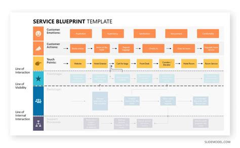 04 Touchpoints Service Blueprint SlideModel