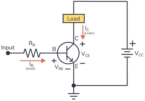 Bipolar Junction Transistor A Getting Started Guide For Beginners