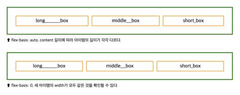 Flexbox Flex Basis Auto와 0의 차이점 216