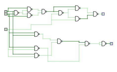 CircuitVerse Full Adder Using Nand Gates