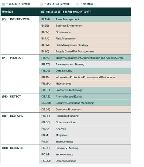 Zero Trust Frameworks For Heightened Cybersecurity