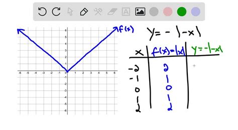 graph each function f x 4 { x}