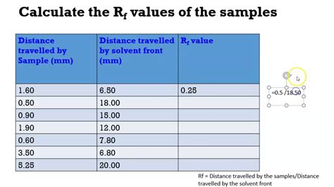 How To Calculate Retention Factor