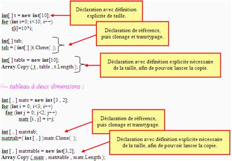 Chap1 4 Structures De Données En C
