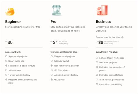 Todoist Review Streamlines Tasks And To Do List Efficiently