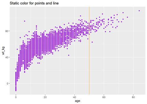 31 Ggplot Tips The Epidemiologist R Handbook