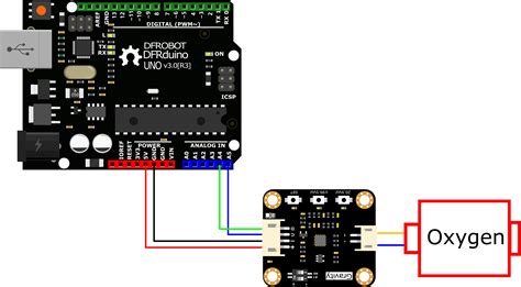 Gravity Electrochemical Oxygen O2 Sensor 0 100 Vol I2c Wiki Dfrobot