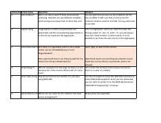Methods For Understanding And Solving Eigenvalue Equations Course Hero