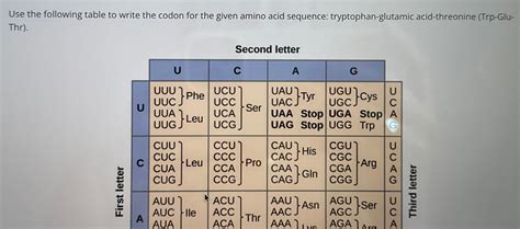 Solved Use The Following Table To Write The Codon For The