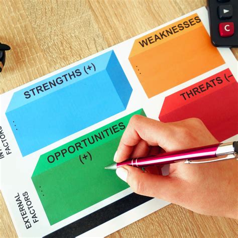 3 Handige Risicomanagement Modellen Voor De Riande