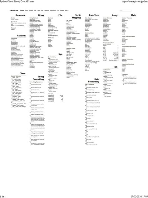 Python Cheat Sheet Overapi Pdf Computing Areas Of Computer Science