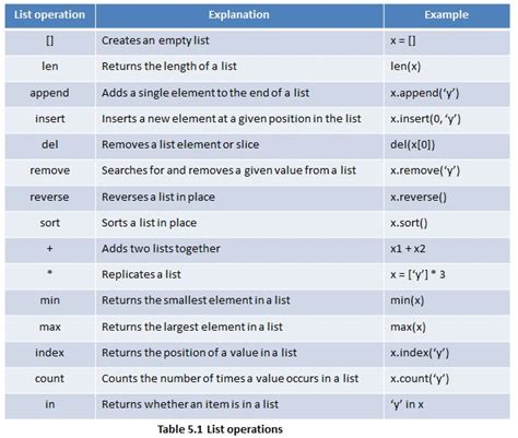 Quick Python 5 Lists Tuples And Sets Part 1