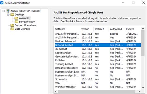 Boy I Hate The Licensing Method For Esri Products Esri Community