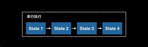 简单异步应用框架的实现 Masutangu 的博客 Masutangu Blog