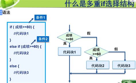Cnet6期01c基础0506选择结构if Else和switch Case、注意按ctrlf5启动、 和equals的区别、值类型默认是0引用类型默认是null、随机数