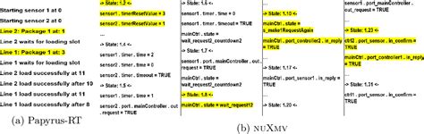 Figure 3 From Verifying Uml Rt Model Of A Conveyor Belt System With