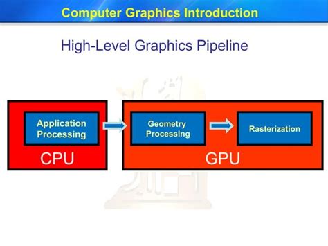 1 Introduction Computer Graphics PPT