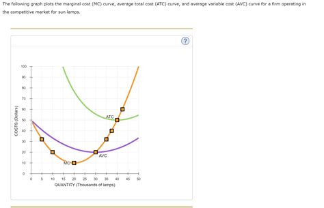 Solved For Every Price Level Given In The Following Table
