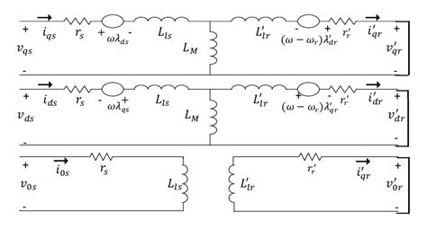 the dq0 equivalent circuit of an induction motor download scientific diagram