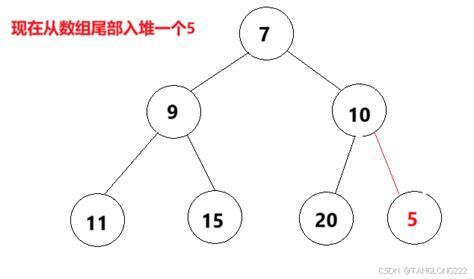 【初阶数据结构和算法】二叉树顺序结构 堆的定义与实现附源码 Csdn博客