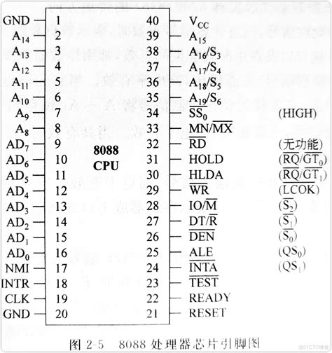 8086架构图 8086结构详解mob64ca14101b2f的技术博客51cto博客