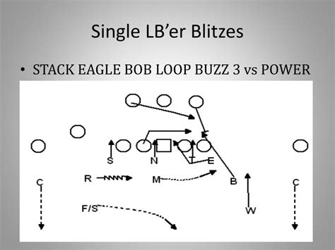 Ppt Zone Blitzes And Coverages Out Of The 4 3 Defense Powerpoint
