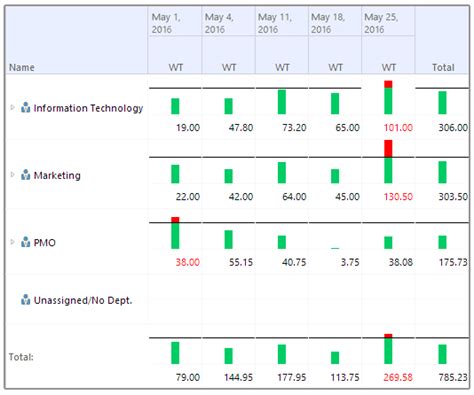 resource management project management software features