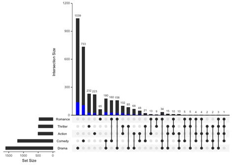 Handling Of Queries With No Data · Issue 145 · Hms Dbmiupsetr · Github