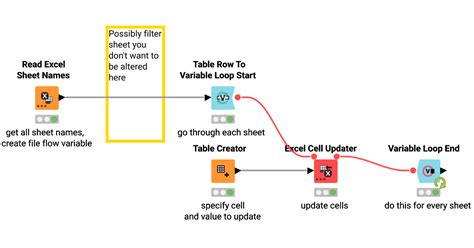 excel sheet updater knime community hub
