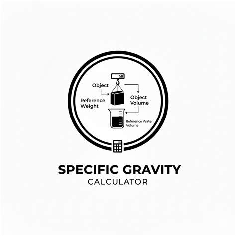 Specific Gravity Calculator Ahmad Free Tools