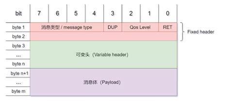 Characteristics And Applications Of Mqtt Protocol Iot Module Shop