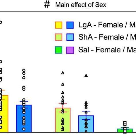 Reinstatement Responding After 14 Days Of Forced Abstinence Effects Of Download Scientific