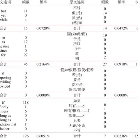 The Bilingual Parallel Corpus Of The Prose Style 表 2 散文双语平行语料库 Download Scientific Diagram