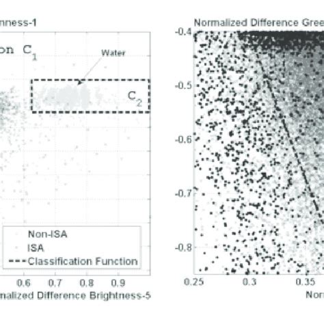 Context Specific Partitioning Of Targeted Input Space Node N 2 Of
