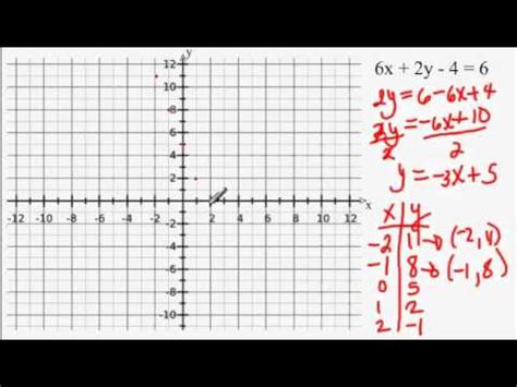 MATEMÁTICAS mo ACTIVIDAD No GRAFICAR FUNCIONES