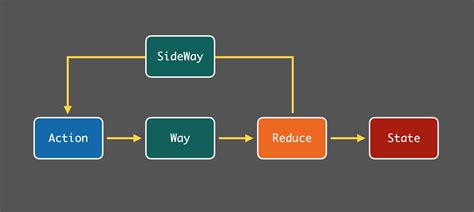 Cocoa Controls Cocoacontrols Twitter