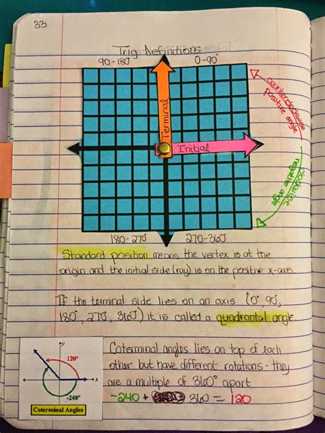 Trig Unit 3 Trig Basics Artofit