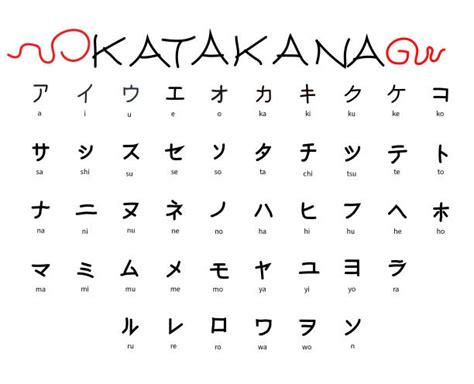 Japanese Letters Alphabet Japanese Alphabet Vector Images