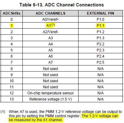 MSP FR Relation Between VREF And The Internal V ADC Reference Voltage MSP Low