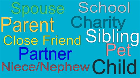 How To Choose Your Beneficiary Strategy Guide Level Up Financial Planning