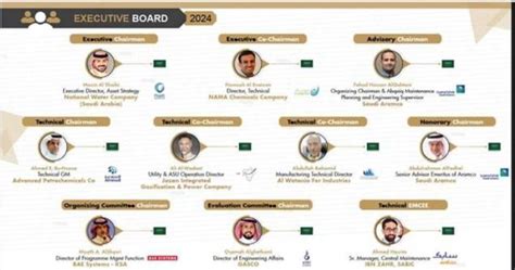 fahad hassan alqahtani on linkedin i m happy to share that i have been