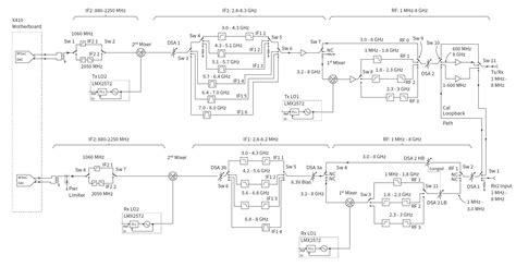 Ettus Usrp X410 Block Diagrams Ni
