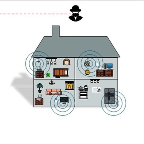 Pdf A Hybrid Intrusion Detection System For Smart Home Security Based On Machine Learning And