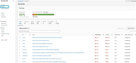 Security Hub Overview Threat Detection And Response