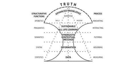 The Dimlak Transdisciplinary Knowledge Integration Model Download