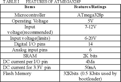 Table I From Portable Digital Oscilloscope Using Arduino Semantic Scholar